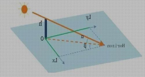 Top 34 Mejores AZIMUTS PLACAS SOLARES | ([mes] 2025) | Guía definitiva