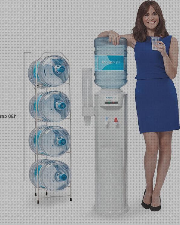 ᐉ 21 Mejores Dispensadores Aguas Garrafas Dwg 【Opiniones】